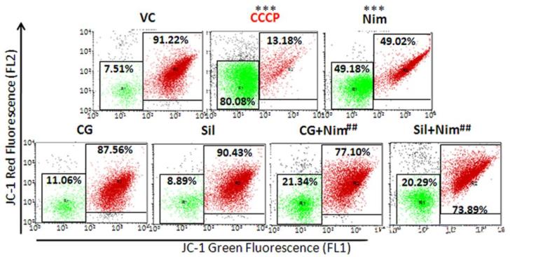 what is pbs solution in flow cytometry – Ucallm